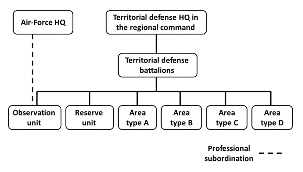 The Rise, Fall and Rebirth of Territorial Defense | Scandinavian ...