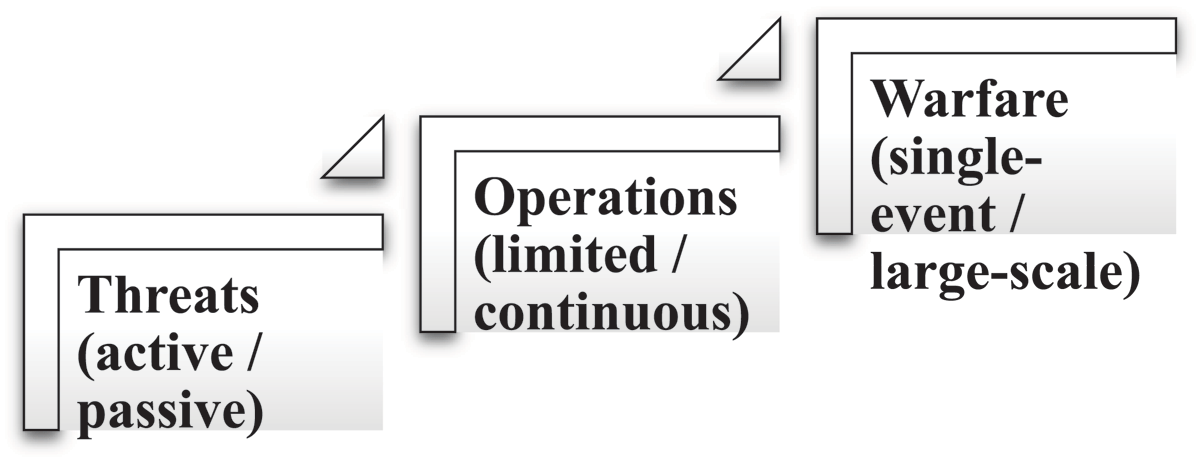 Hybrid Warfare at Sea? Russia, Svalbard and the Arctic | Scandinavian ...
