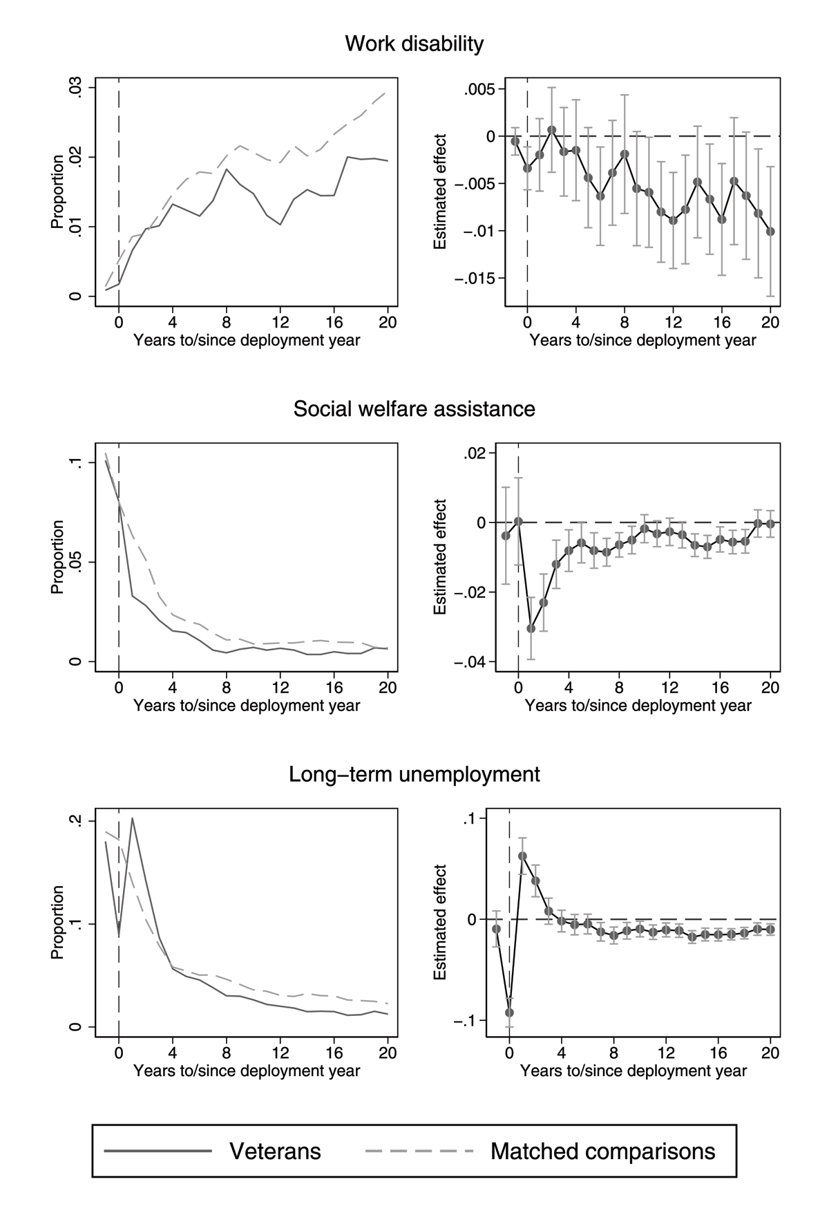 Swedish Veterans after Bosnia: The Relationship Between Military ...