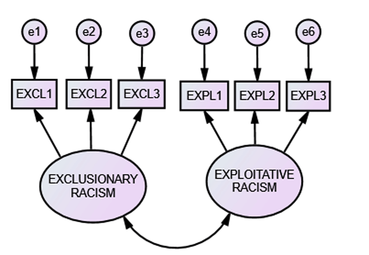 Exclusionary and Exploitative Racism: Empirical Analyses of Two Facets ...