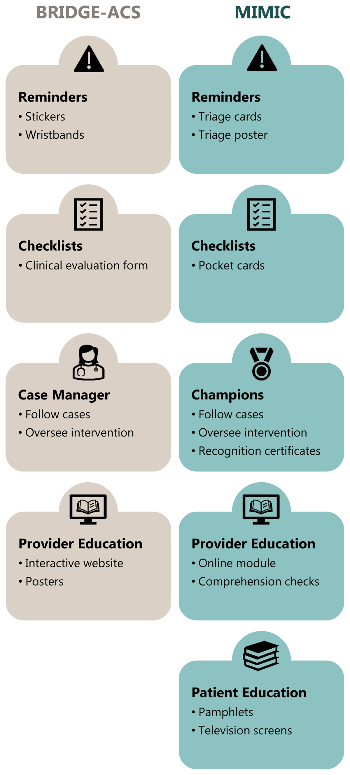 Adapting an Intervention to Improve Acute Myocardial Infarction Care in ...