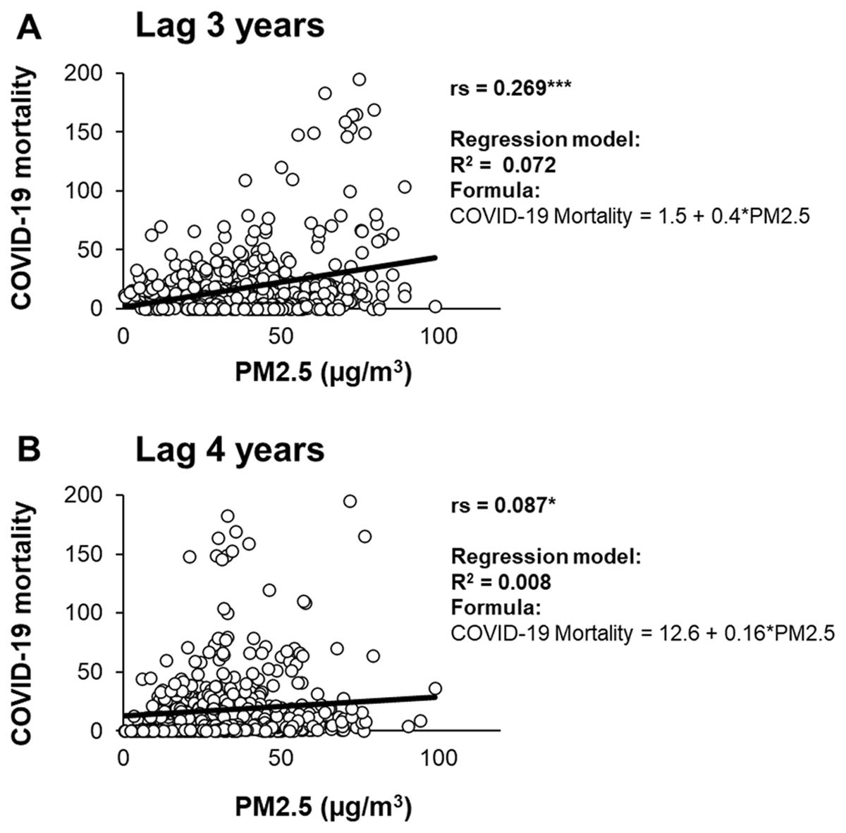 Indirect Effects of PM2.5 Exposure on COVID-19 Mortality in Greater ...