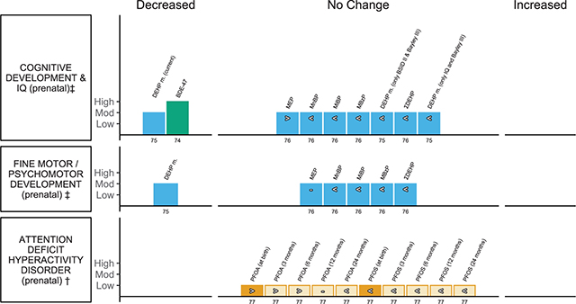An Umbrella Review of Meta-Analyses Evaluating Associations between ...