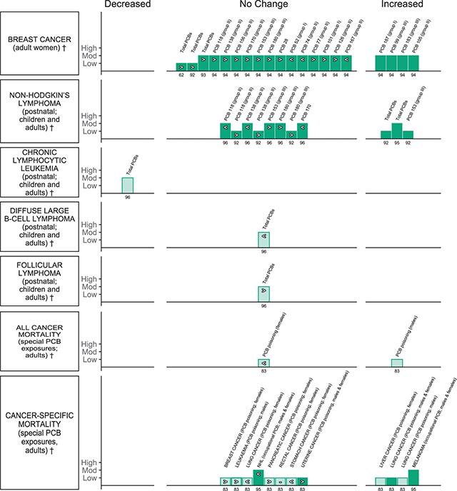 An Umbrella Review of Meta-Analyses Evaluating Associations between ...