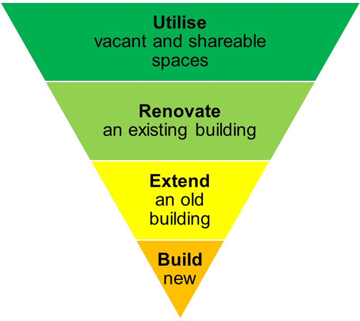 Building within planetary boundaries: moving construction to ...
