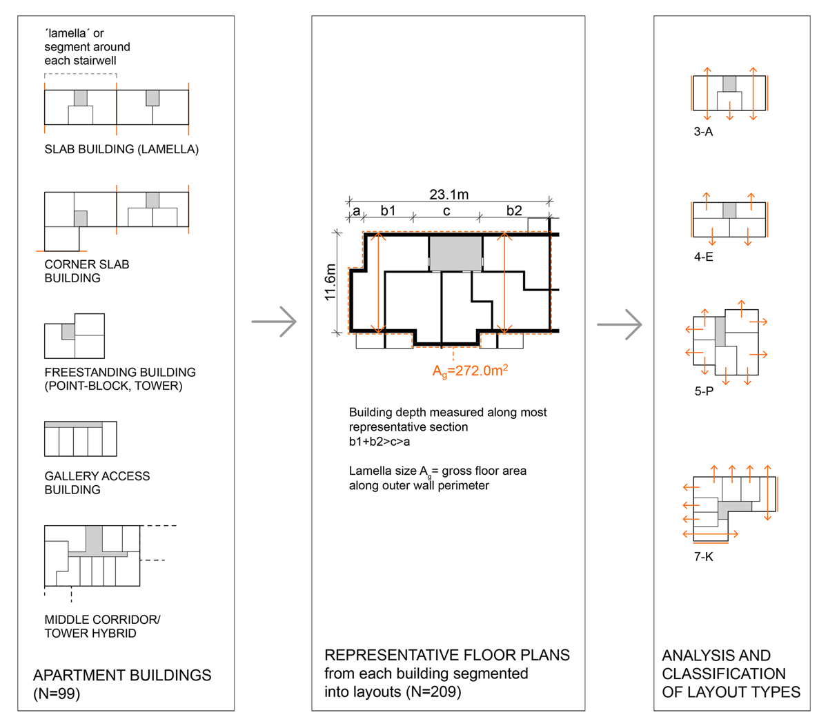 The changing typology of urban apartment buildings in Aurinkolahti ...