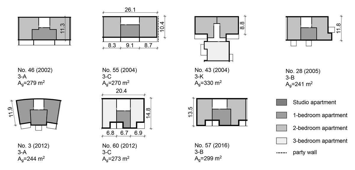 The changing typology of urban apartment buildings in Aurinkolahti ...