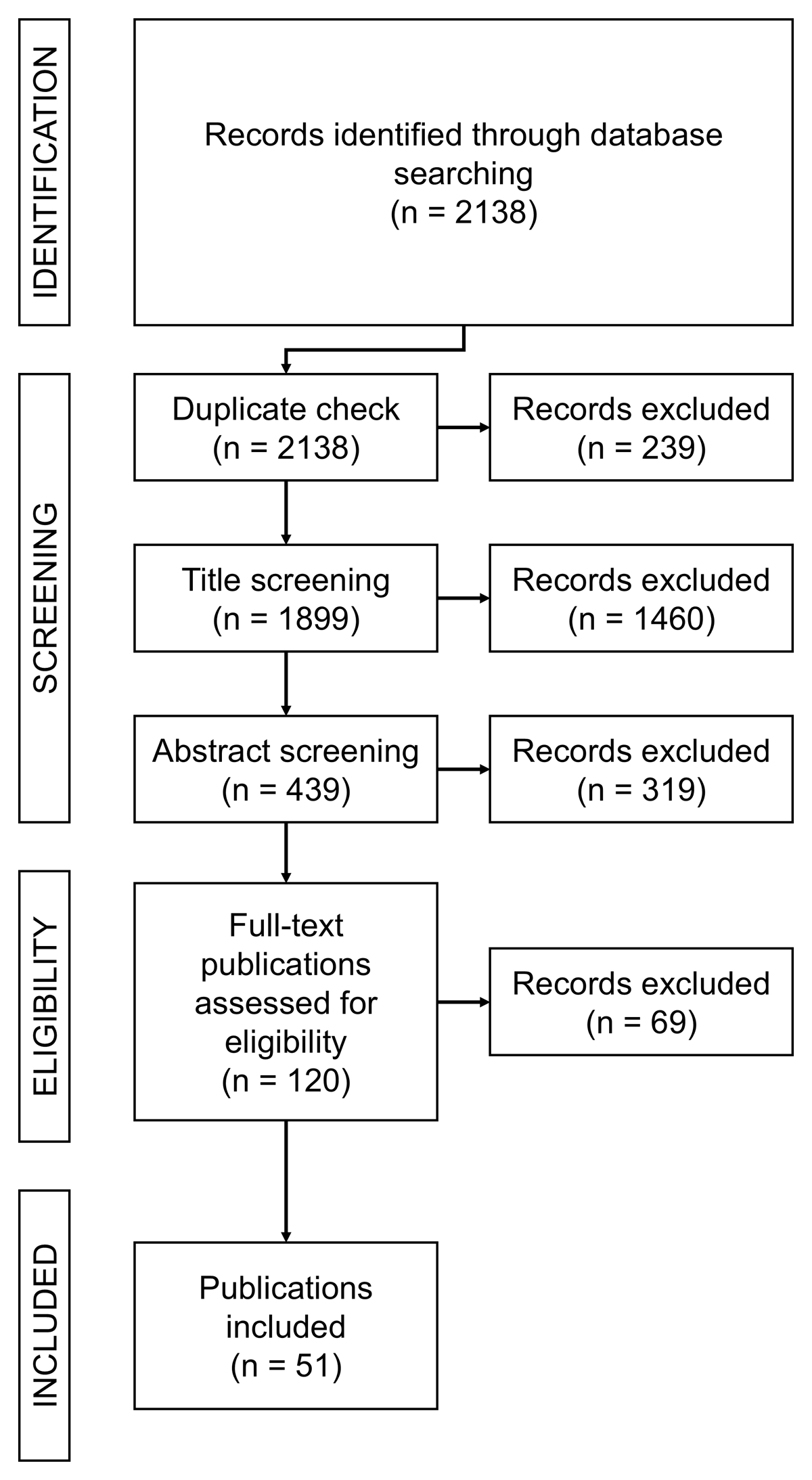 Living labs: a systematic review of success parameters and outcomes ...