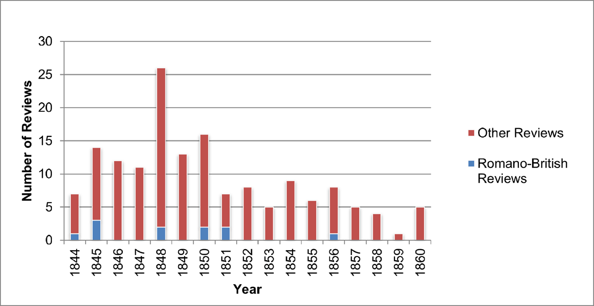 The Formation and Maintenance of Communities of Practice: The Role of ...