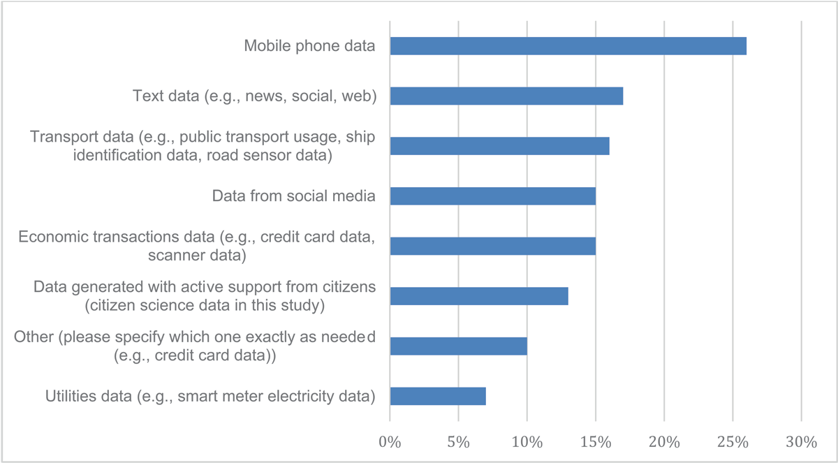 Citizen Science: What is in it for the Official Statistics Community ...