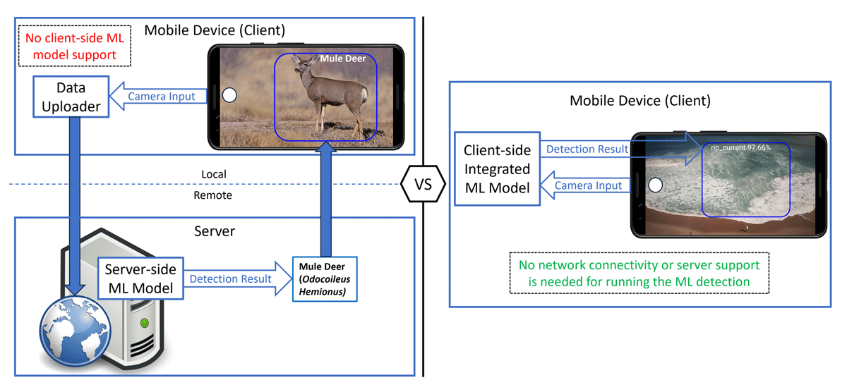 SmartCS: Enabling the Creation of Machine Learning–Powered Computer ...