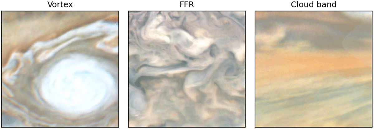 Understanding Confusion: A Case Study of Training a Machine Model to ...