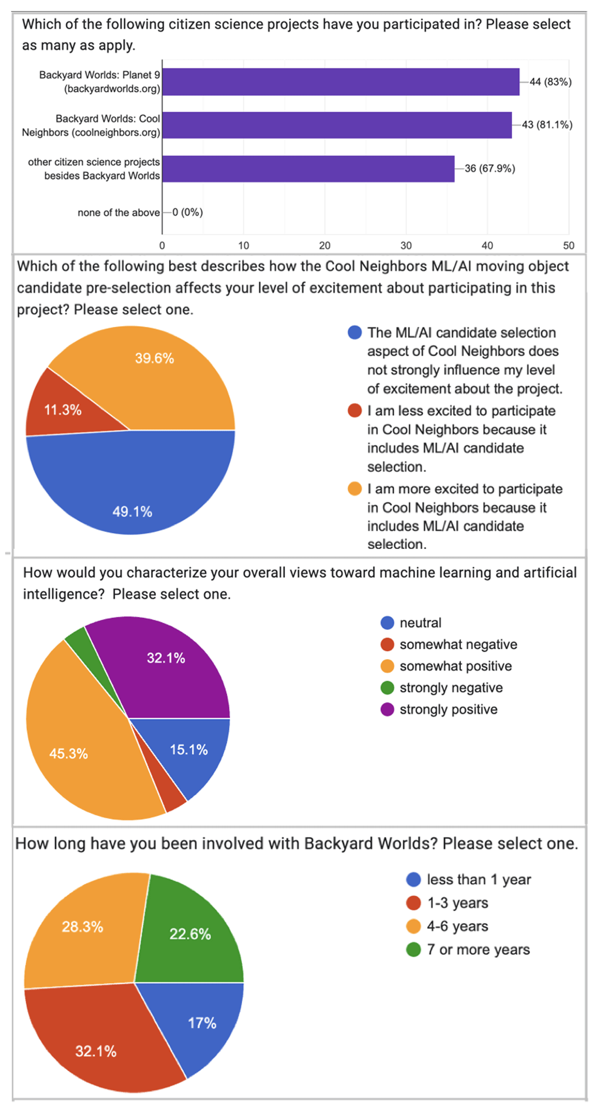 Cool Neighbors: Combining Artificial Intelligence and Citizen Science ...