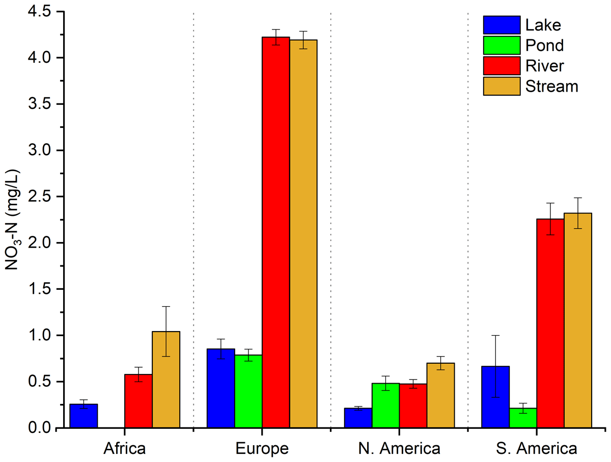 FreshWater Watch: Investigating the Health of Freshwater Ecosystems ...