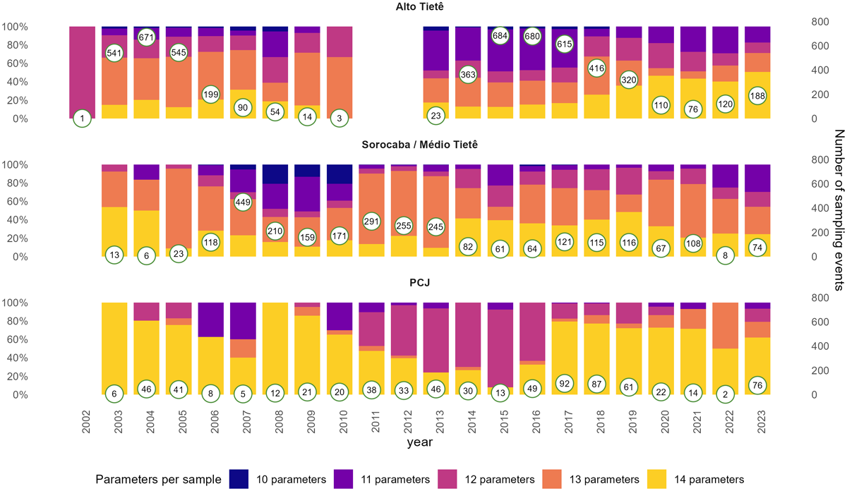Observando os Rios: Citizen Science Monitoring Water Quality in Brazil ...