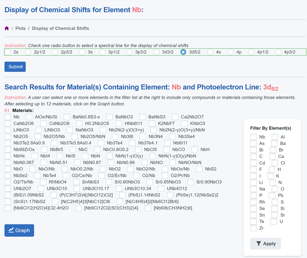 Development of the NIST X-ray Photoelectron Spectroscopy (XPS) Database ...
