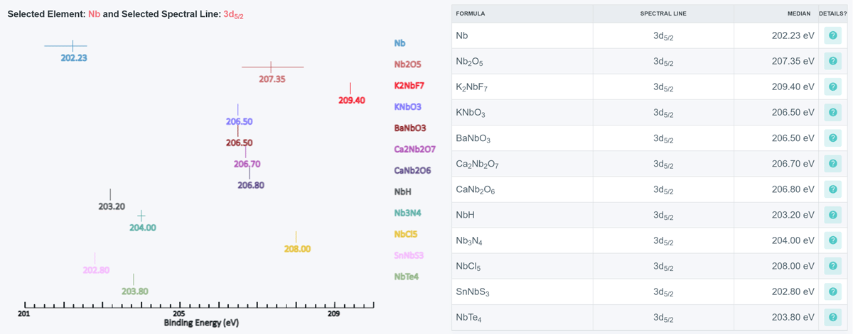 Development of the NIST X-ray Photoelectron Spectroscopy (XPS) Database ...