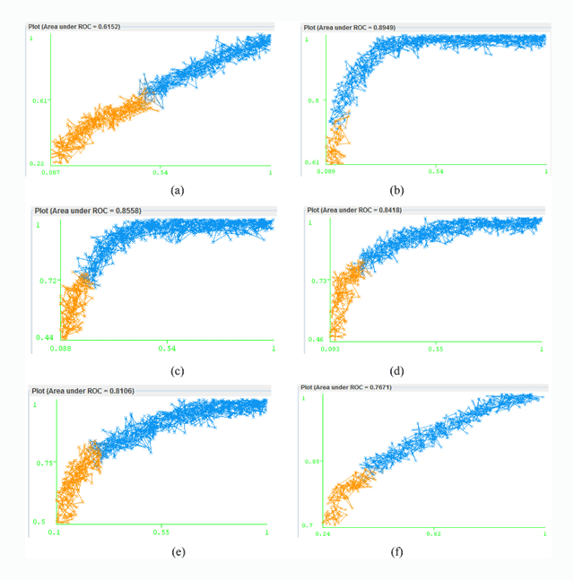 Shapelet Classification Algorithm Based On Efficient Subsequence Matching Data Science Journal 3625