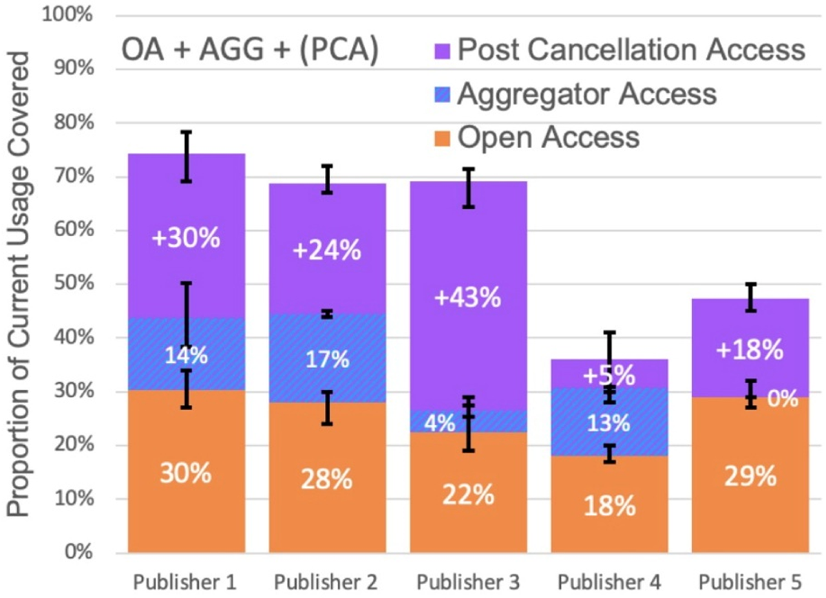 Indispensable or unnecessary?: a data-driven appraisal of post ...