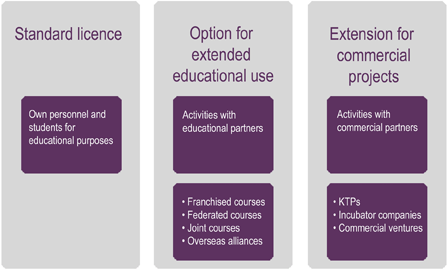 Flexible licensing | Insights