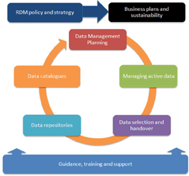 Research information meets research data management … in the library ...