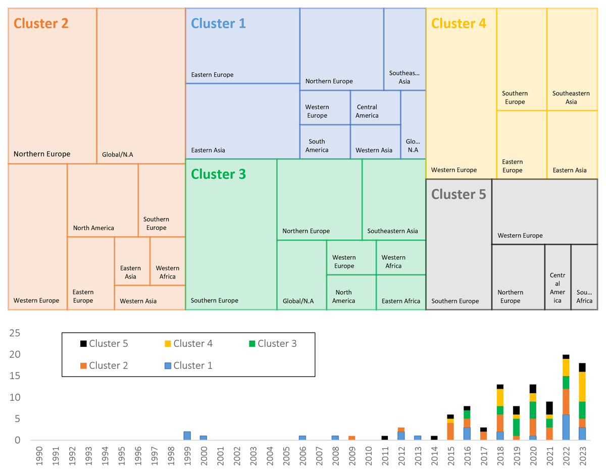 Housing Commons? A Scoping Review | International Journal of the Commons