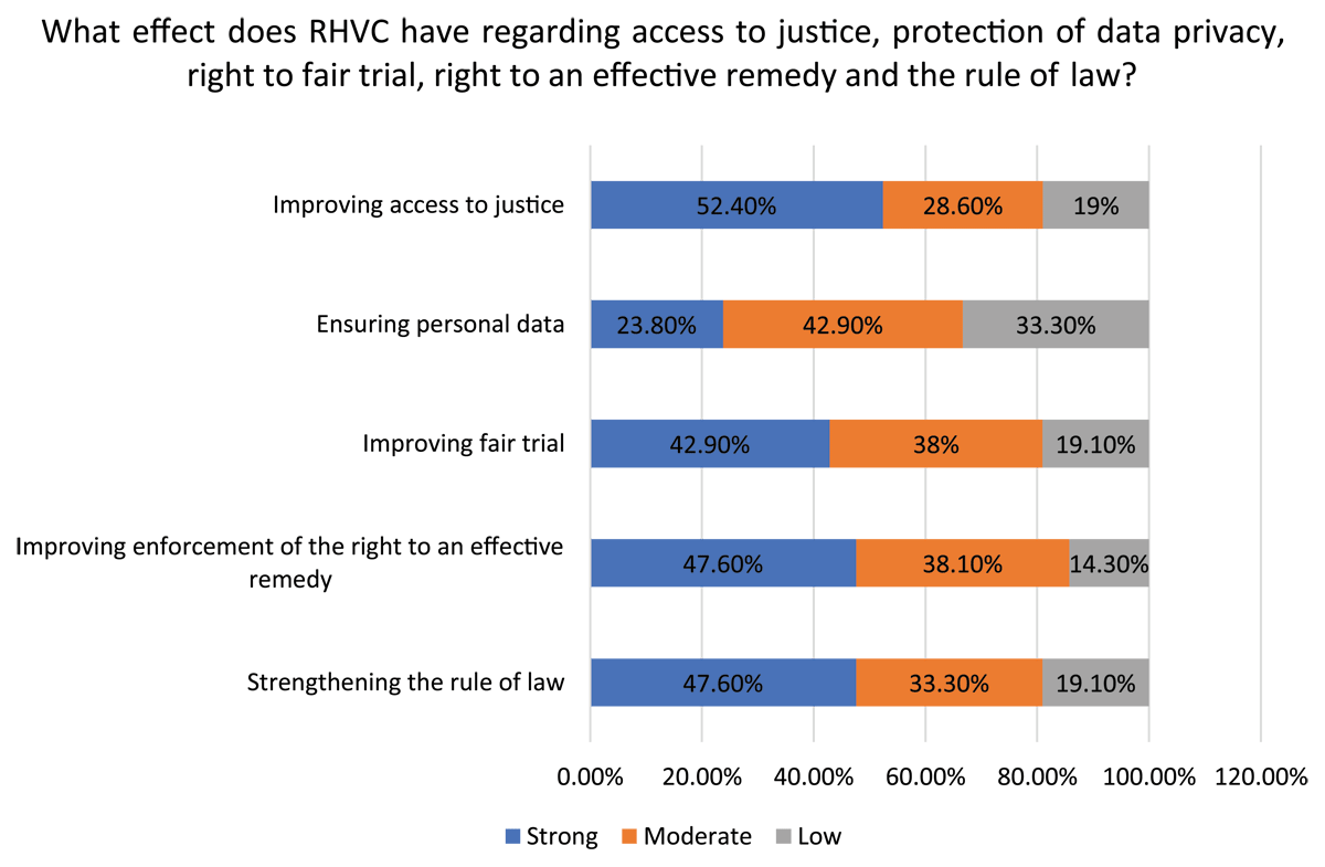 Evolution of e-Justice Platforms: from ICT in Courts Towards ‘Digital ...