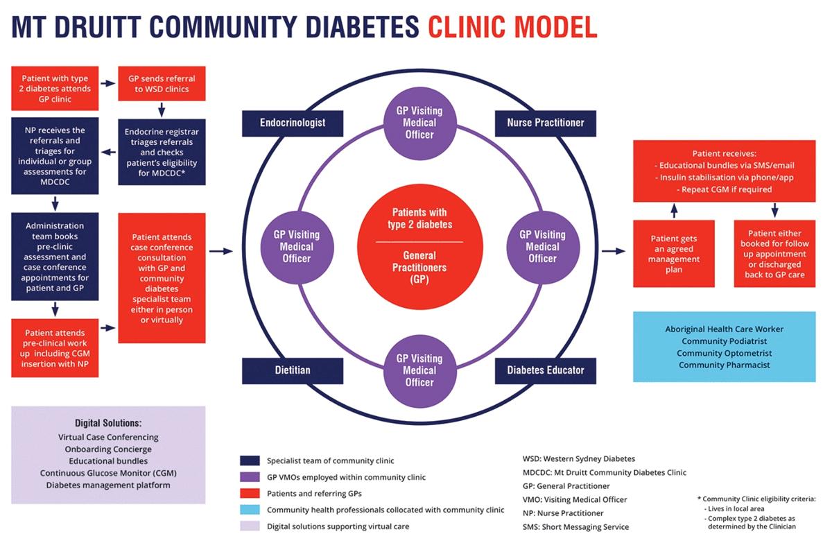 Qualitative and Quantitative Evaluation of an Innovative Primary and ...