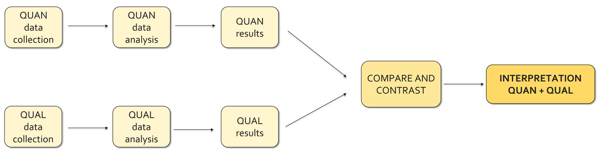 Towards Integrated Care for the Elderly: Exploring the Acceptability of ...