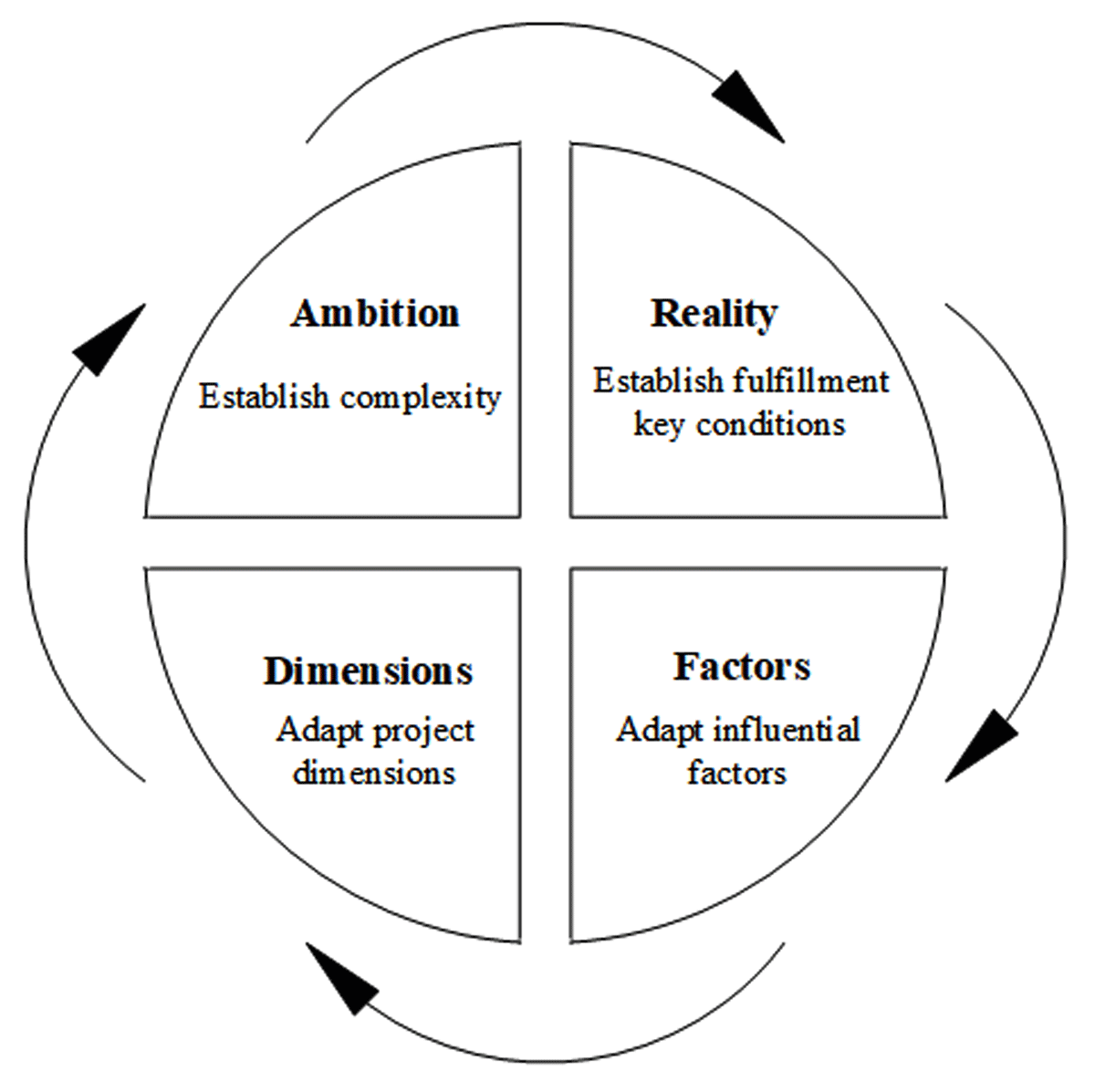Aligning Ambition and Reality: A Multiple Case Study Into Synergistic ...