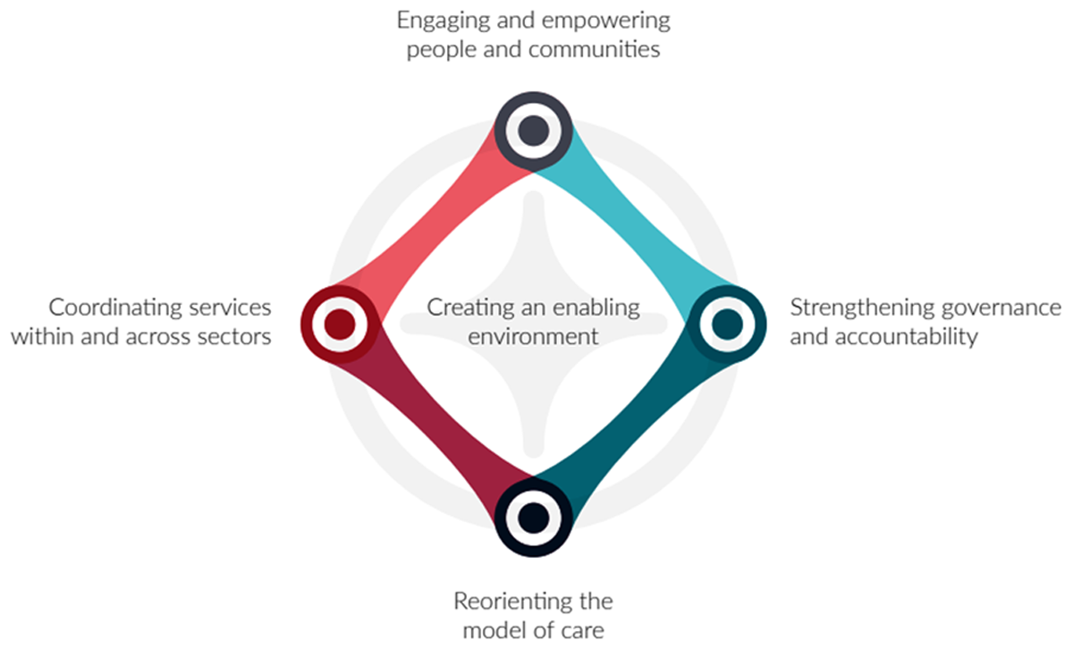 Kalgal Burnbona: An Integrated Model of Care Between the Health and ...
