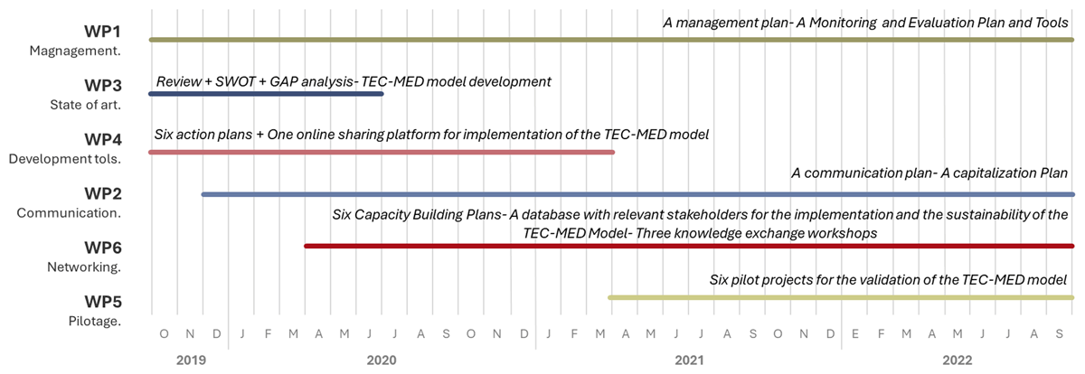 Development of a Transcultural Social Ethical and Integrated Care Model ...