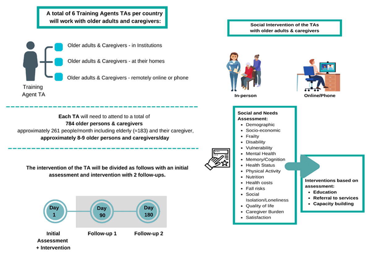 Development of a Transcultural Social Ethical and Integrated Care Model ...
