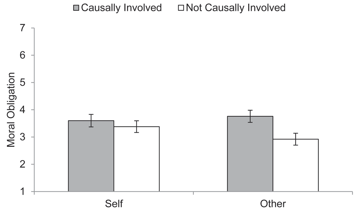 Confronting Consumers’ Complicity: Do Confrontations with Causal ...