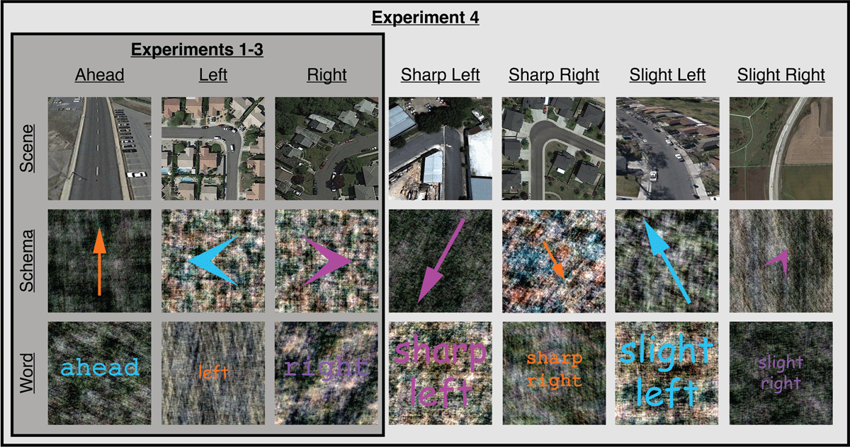 Allocation of Space-Based Attention is Guided by Efficient ...