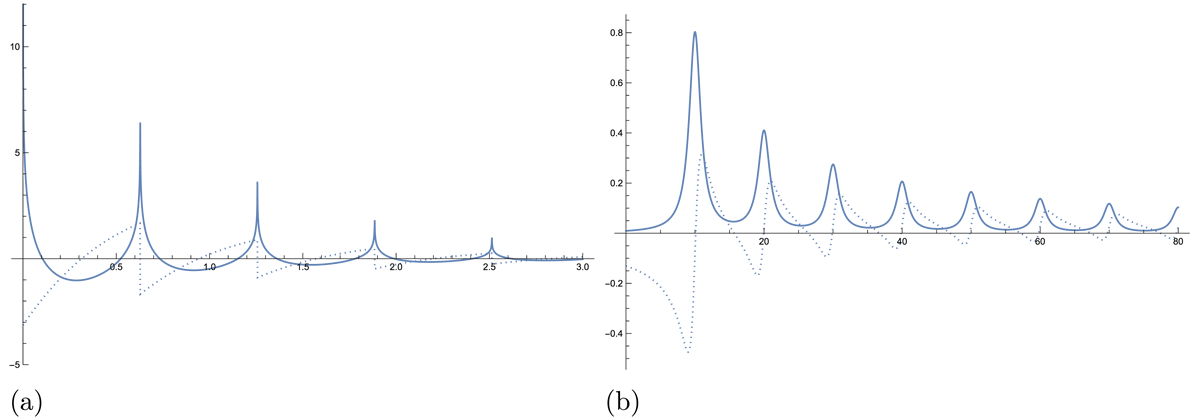 Modelling of Musical Perception using Spectral Knowledge Representation ...
