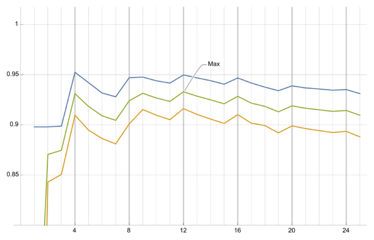 Modelling of Musical Perception using Spectral Knowledge Representation ...