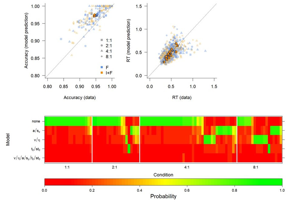 The Curve of Learning With and Without Instructions | Journal of Cognition