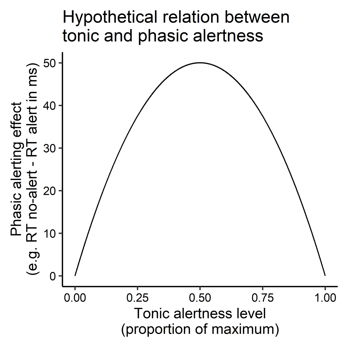 Readiness for Perception and Action: Towards a More Mechanistic ...