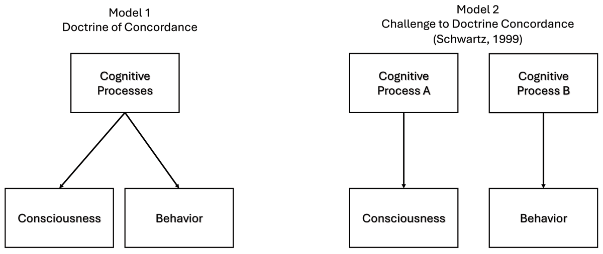 Tulving’s (1989) Doctrine of Concordance Revisited | Journal of Cognition