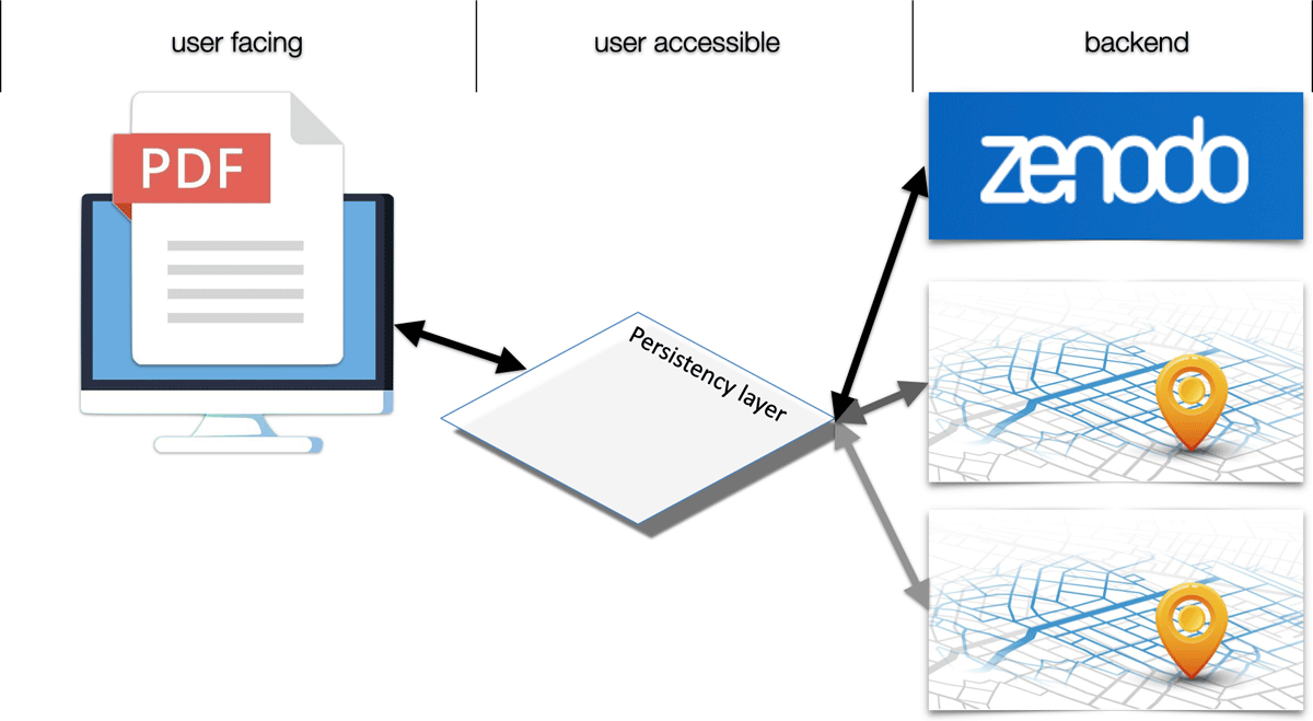 Executable Map Paper (EMaP) for Archaeological LiDAR | Journal of ...
