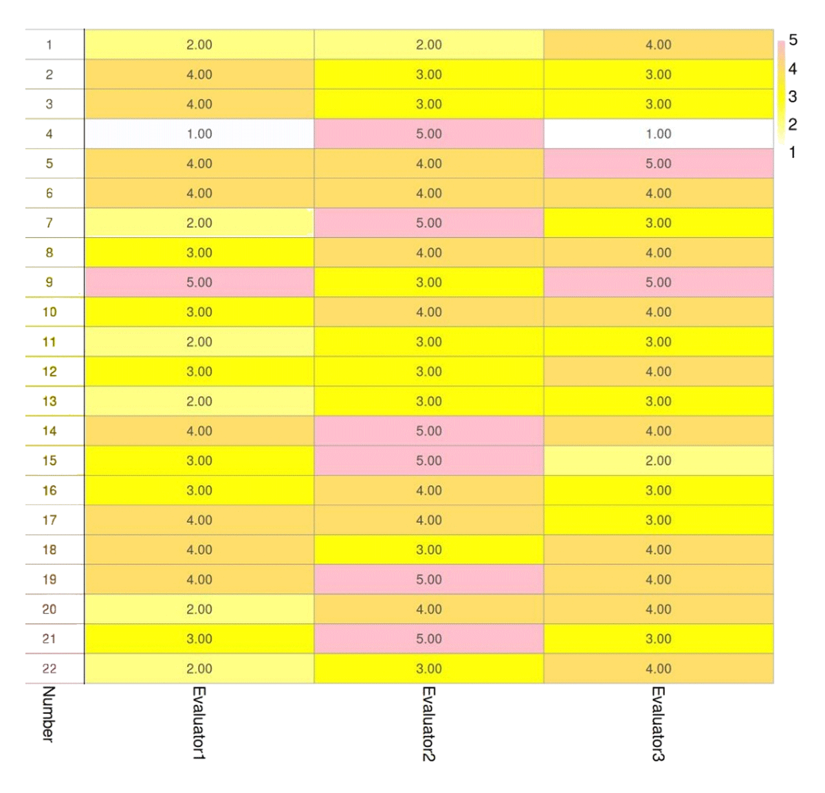 Using Generative AI for Reconstructing Cultural Artifacts: Examples ...