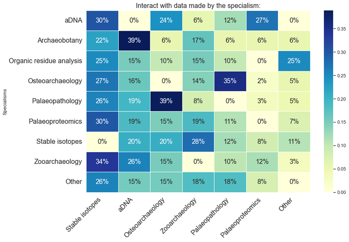 How FAIR Is Bioarchaeological Data: With a Particular Emphasis on ...