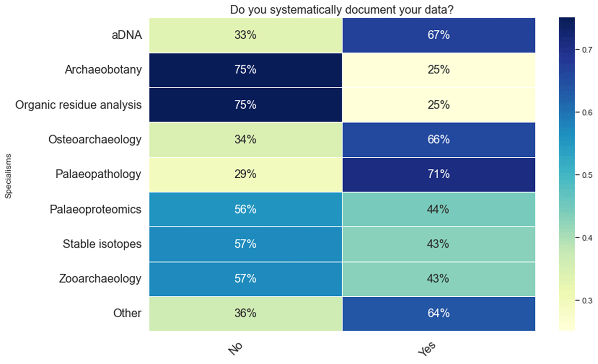 How FAIR Is Bioarchaeological Data: With a Particular Emphasis on ...