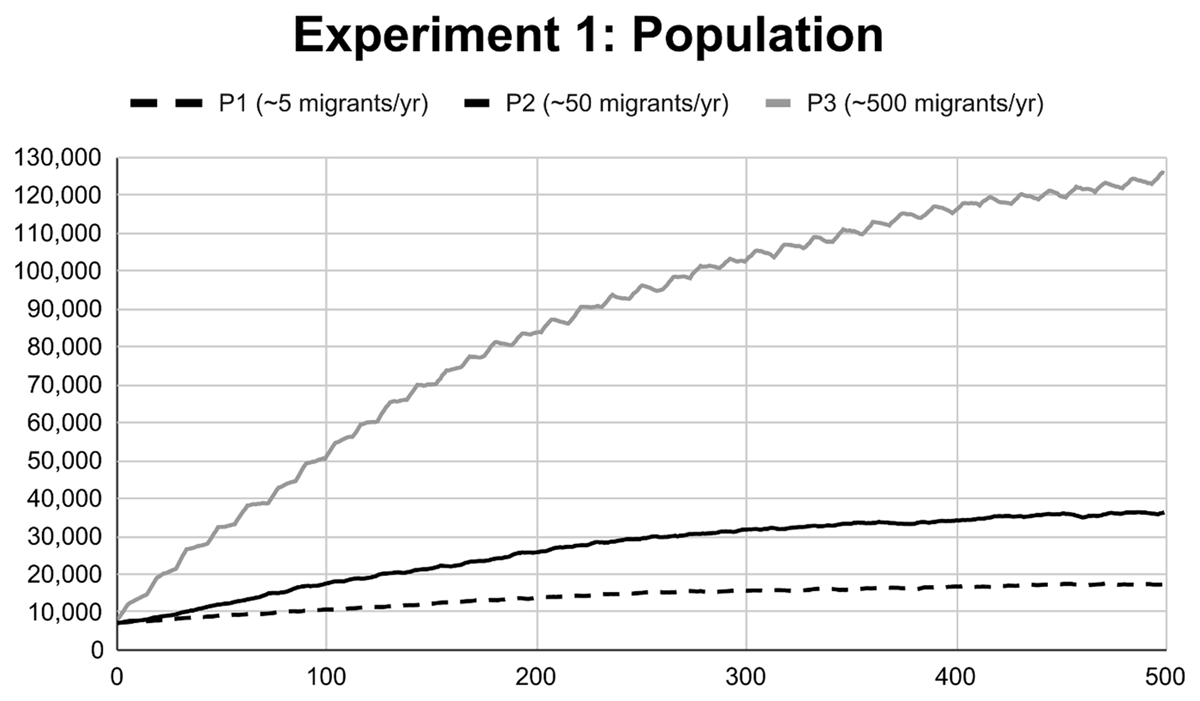 Agent-Based Geosimulation of Yayoi Period Population Dynamics in Kyushu ...
