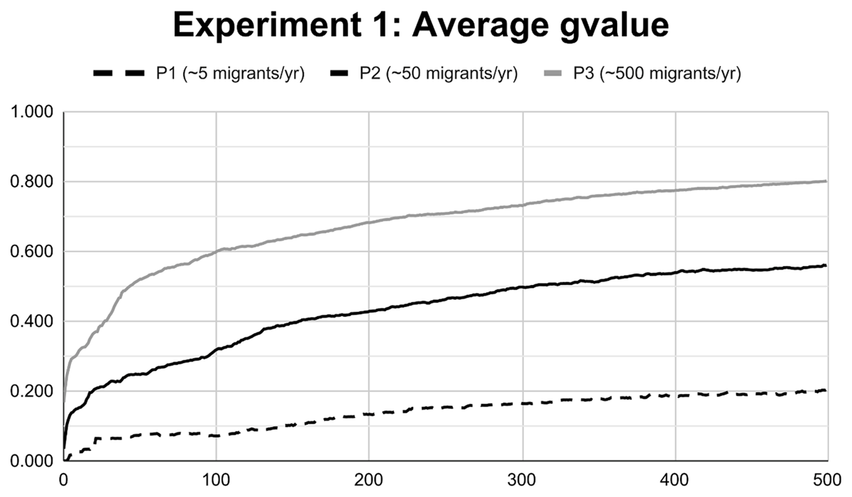 Agent-Based Geosimulation of Yayoi Period Population Dynamics in Kyushu ...