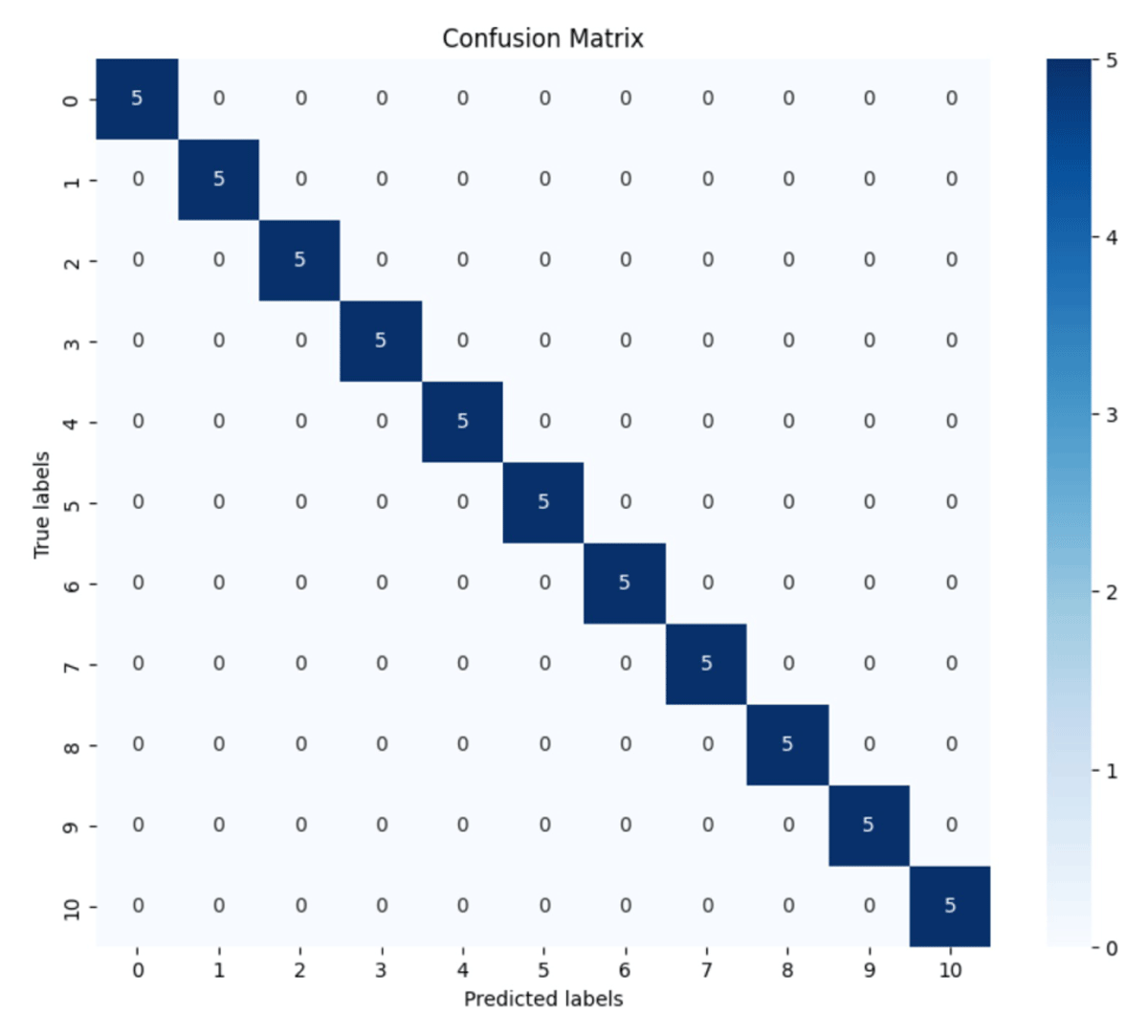 Deep Learning in Archiving Indus Script and Motif Information | Journal ...