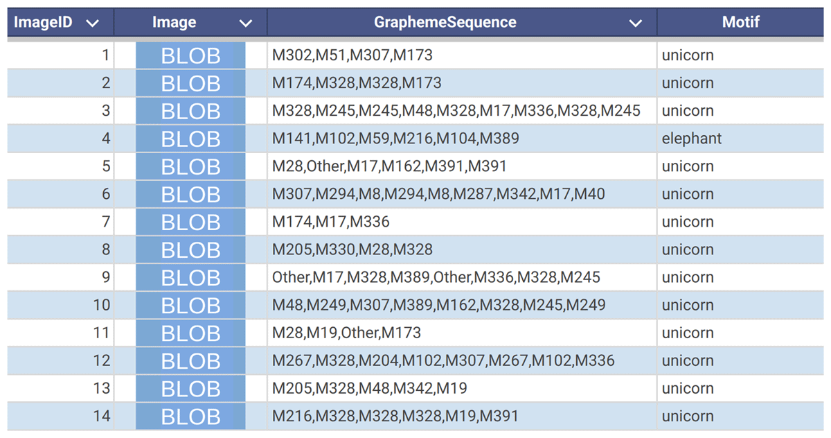 Deep Learning in Archiving Indus Script and Motif Information | Journal ...