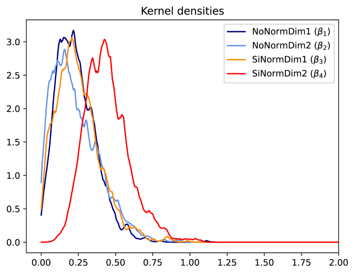 Topological Data Analysis and Multiple Kernel Learning for Species ...