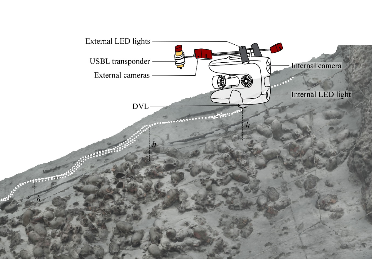 Underwater Drones as a Low-Cost, yet Powerful Tool for Underwater ...